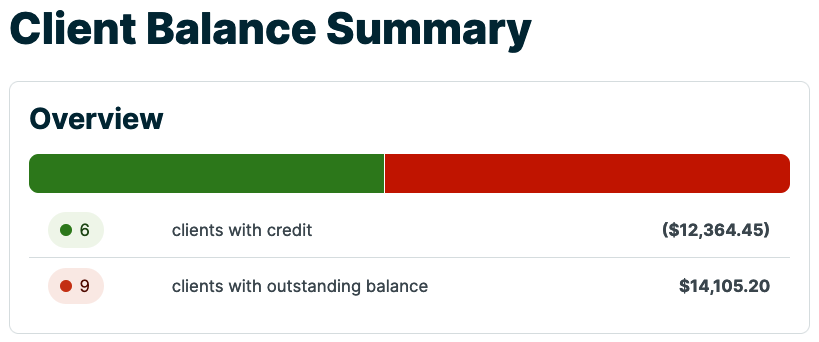 Client Balance Summary Report – Jobber Help Center