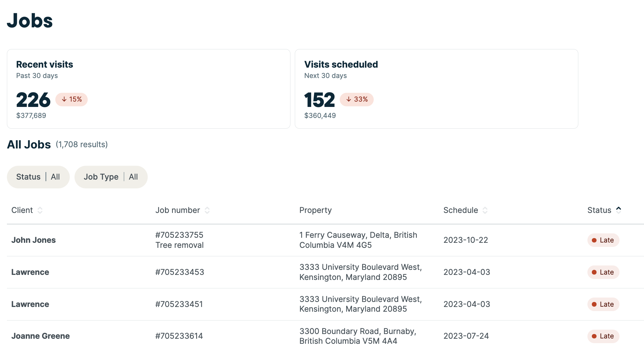 List Pages and Key Metrics – Jobber Help Center